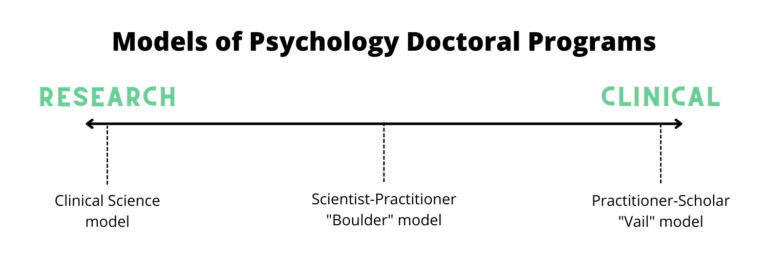 Doctoral Degree & Applications – New2Neuropsychology