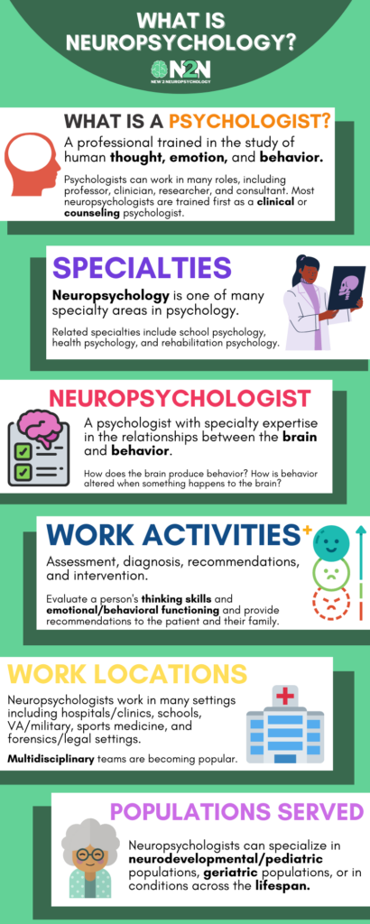 What is Neuropsychology? – New2Neuropsychology